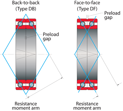 How to properly mount thin section bearings: a new Kaydon Bearings ...